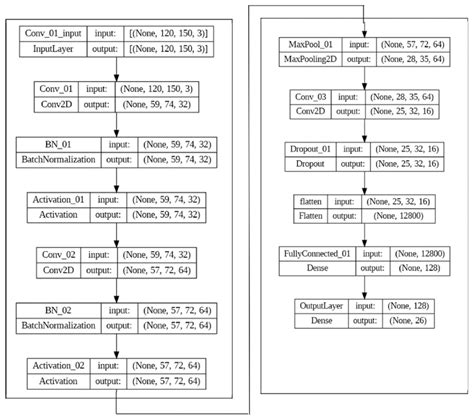 Advancing Retinoblastoma Detection Based On Binary Arithmetic Optimization And Integrated