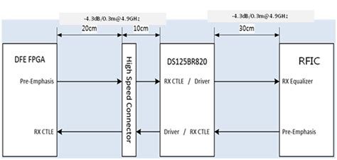 DS125BR820 Recommend The Configuration For Using JESD204B Repeater Interface Forum
