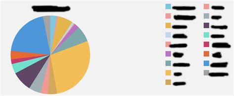 Javascript How To Make Overlay Tag On The Pie Chart By Chartist Js Stack Overflow
