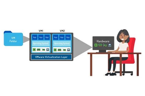 What Is Vmware Virtual Machine Files In Cloud And Virtualization Concepts Tutorials Link