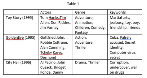 Session Based Recommender Systems By Faisal Shehzad Medium