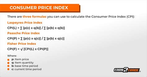 Earn2trade On Linkedin Consumer Price Index Formula How To Calculate Cpi Earn2trade Blog