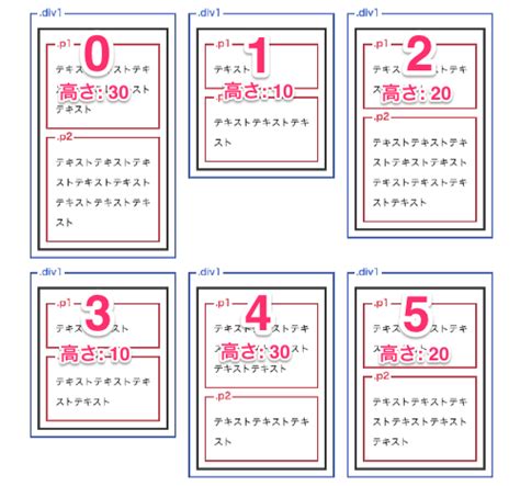 複数の要素の高さを行ごとに揃えるJavaScript関数の実装方法 maesblog