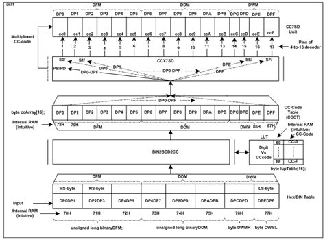 4 Digit 7 Segment Indicator On Multi Function Shield Leds And Multiplexing Arduino Forum