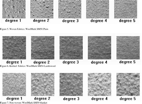 Figure 2 From Objective Grading Of Fabric Pilling With Wavelet Texture Analysis Semantic Scholar