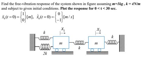 Find The Free Vibration Response Of The System Shown Chegg