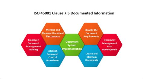 Iso 45001 Clause 7 5 Documented Information Iso Templates And Documents Download