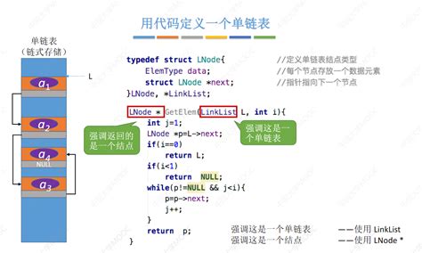 数据结构(二) 线性表 Csdn博客 数据结构(二) 线性表 Csdn博客