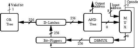 Figure 1 From A Page Based Hybrid Software Hardware Dynamic Memory