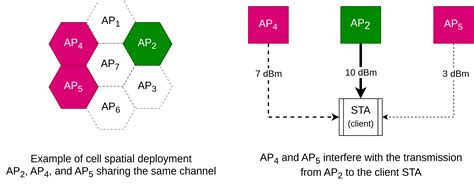 Gioacchinos Radio Shack Randd Sneak Peek Multi Ap Coordinated Spatial