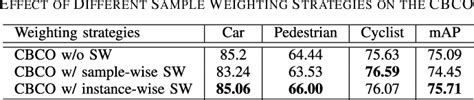 Table Xi From Balanced Sample Assignment And Objective For Single Model Multi Class 3d Object