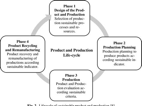 Figure 1 From 5g Enabled Iiot Framework Architecture Towards Sustainable Smart Manufacturing Figure 1 From 5g Enabled Iiot Framework Architecture Towards Sustainable Smart Manufacturing