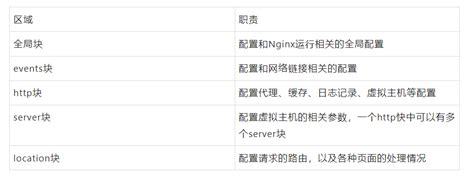 Nginx常用配置及和基本功能讲解nginx京东科技开发者infoq写作社区
