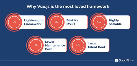 How Much Does It Cost To Hire Vuejs Developers In 2025 Rates And Salaries
