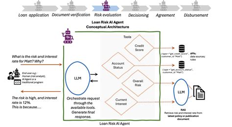 Agentic Ai In Enterprise Workflow Automation Ibm Developer