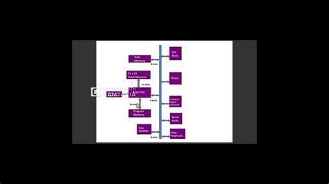 Pipline Call Instructions And Stack Youtube