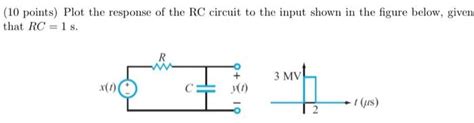 Solved 10 Points Plot The Response Of The RC Circuit To Chegg Com