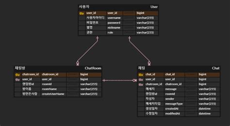github line clone kakaotalk clone back
