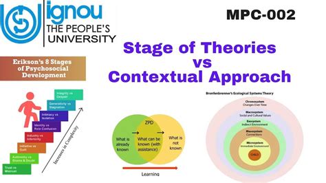Stage Of Theories And The Contextual Approach Mpc 002 Youtube