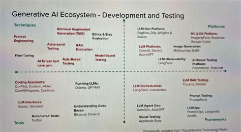 Sai Kumar Vaidyam On Linkedin Qonfx Qonfx Qonfx Qonfx Testing Ai