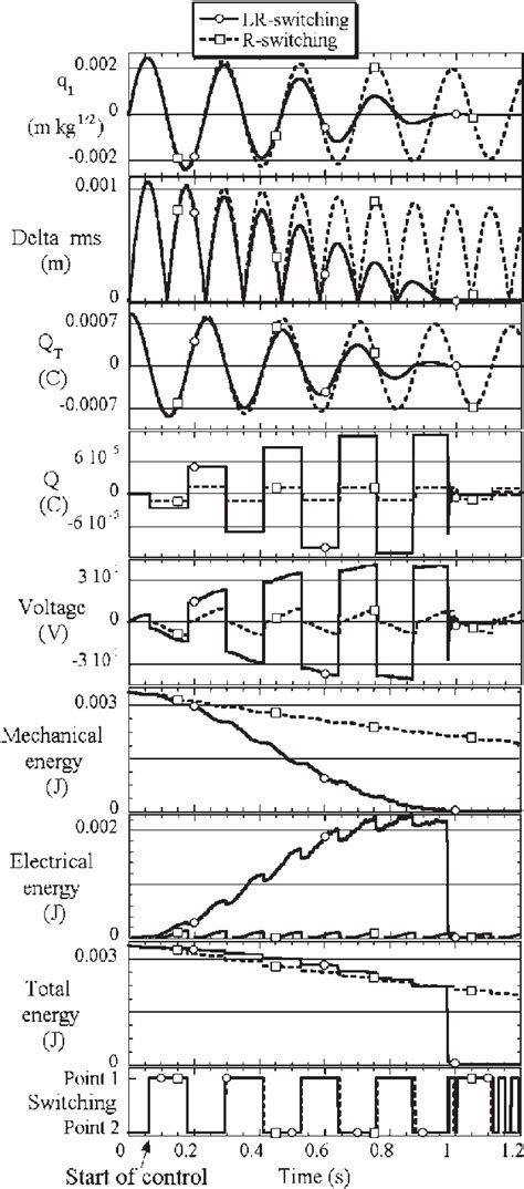 Time Histories Of Vibration Suppression With Lr Switching Download Scientific Diagram