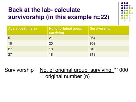 Ppt Survivorship Curves Powerpoint Presentation Free Download Id 6792629