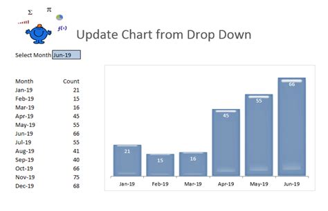 Update Chart From Dropdown — Excel Dashboards Vba