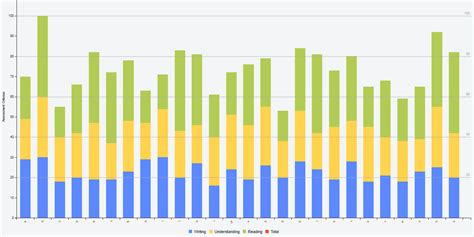 Feature Request Stacked Bar Charts Issue Frappe Charts GitHub