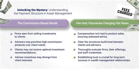 What Does A Wealth Management Company Do In UAE