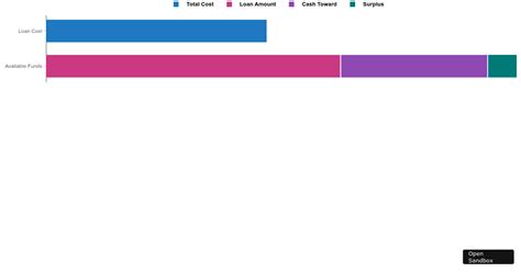 React Dimsum Proof Of Concepts Dataviz Series Types Bars Forked Codesandbox