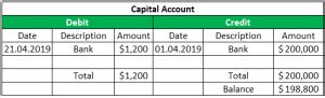 T Account Examples Step By Step Guide To T Accounts With Examples