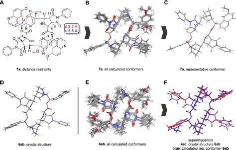 Figure 5 From Synthesis Of 20‐membered Macrocyclic Pseudo‐natural Products Yields Inducers Of