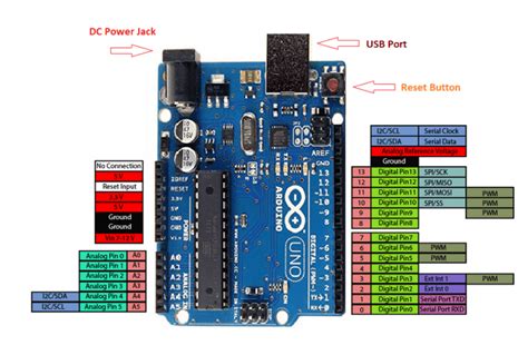 Apa Itu Arduino Uno Spesifikasi Fungsi Hingga Contoh Projectnya Images