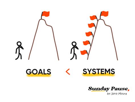 Forget Goals Heres 3 Ways To Leverage The Power Of Systems