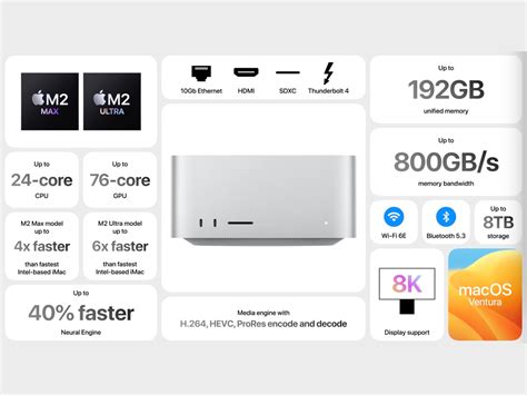 Apple Rüstet Den Mac Studio Auf Der Wwdc 2023 Mit Dem Neuen M2 Ultra