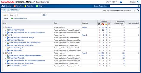 Oracle Fusion Solusi Integrasi Persada