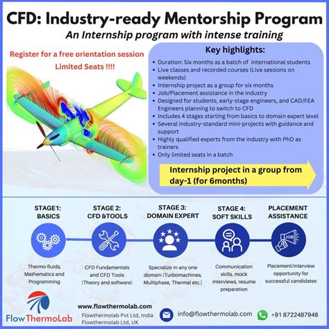 Flowthermolab On Linkedin Internship Mentorship Placement Cfd