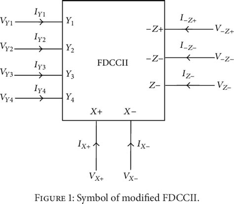 Figure 1 From Single Active Element Based Voltage Mode Multifunction