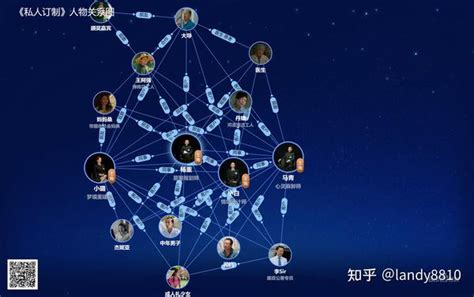 《私人订制》剧照 知乎