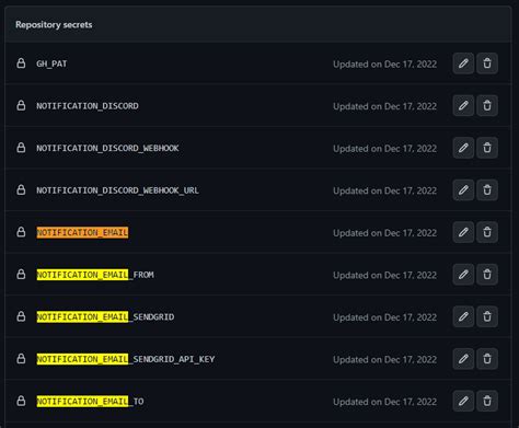 Issue With Notifications · Issue 730 · Upptimeupptime · Github