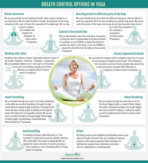 Benefits Of Breathing In Yoga At Katie Butters Blog