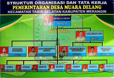 Desa Muara Delang Membangun Negeri Dari Desa