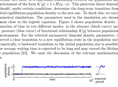 Colour Online Population Density Versus Time For The Equilibrium
