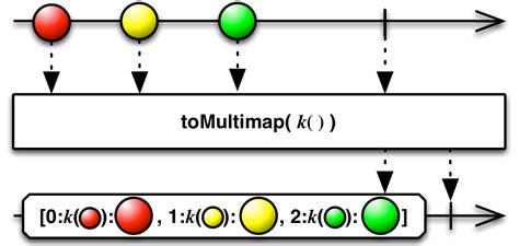 To Reactivex Documentation Typeerror