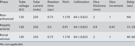 Computed Tomography Protocol Used In Potential Living Liver Donors