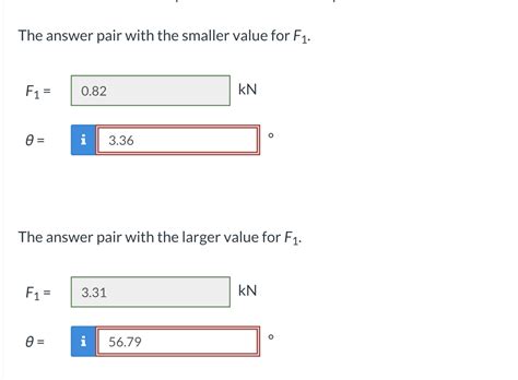 Solved The Two Forces Shown Act In The X−y Plane Of The