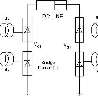 HVDC System Schematic Diagram Download Scientific Diagram