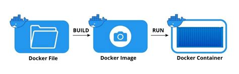 Sanket Joshi ☁️ On Linkedin 90daysofdevops Devops Devopsengineer Devopscommunity Devopstools…