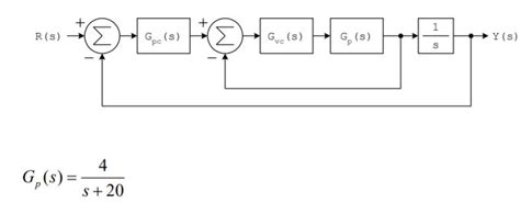 Solved Design A Pi Velocity Controlle Gvcs That Produces