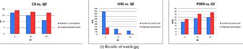 Figure 3 From An Improved Jpeg Image Compression Algorithm By Modifying Luminance Quantization